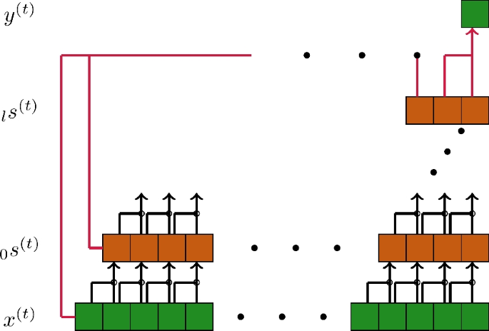 Deterministic reservoir computing for chaotic time series prediction ...