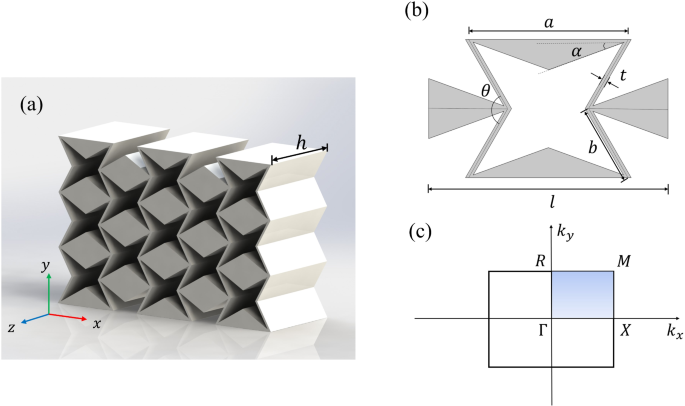 Enhanced broadband low-frequency performance of negative Poisson’s ...