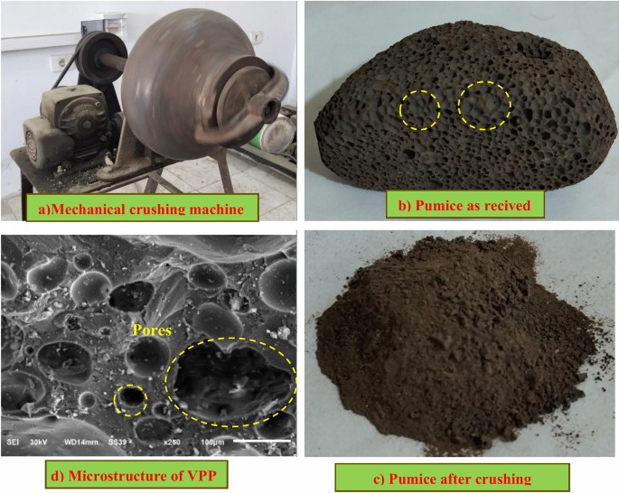 Synergistic effects of basalt fiber and volcanic pumice powder in high ...