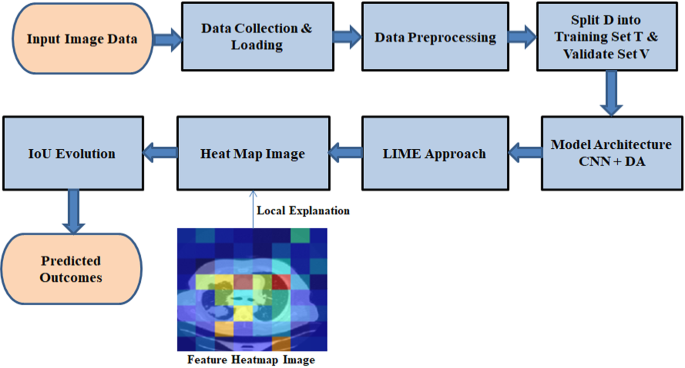 Optimizing non small cell lung cancer detection with convolutional ...