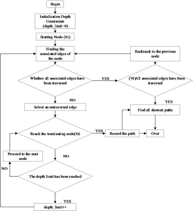 Research on the connectivity reliability analysis and optimization of ...
