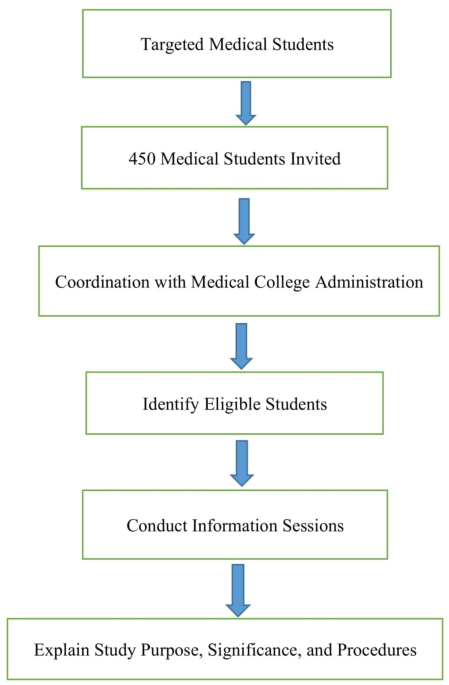 Identifying factors contributing to depression and anxiety among ...