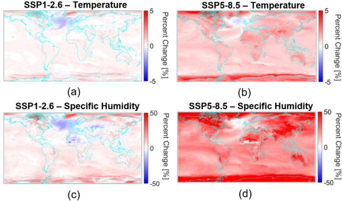 The effects of climate change on EO/IR propagation using CMIP6 global atmospheric forecasting ...