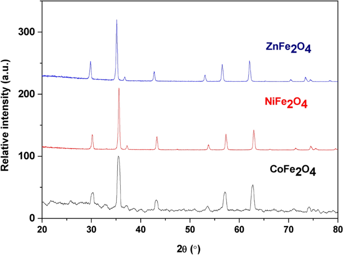 Cobalt, nickel and zinc spinel ferrites with high transmittance and UV ...