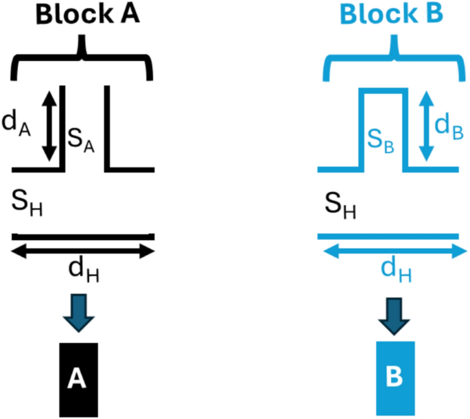 Tunability of acoustic band gaps using Thue Morse quasiperiodic lateral ...