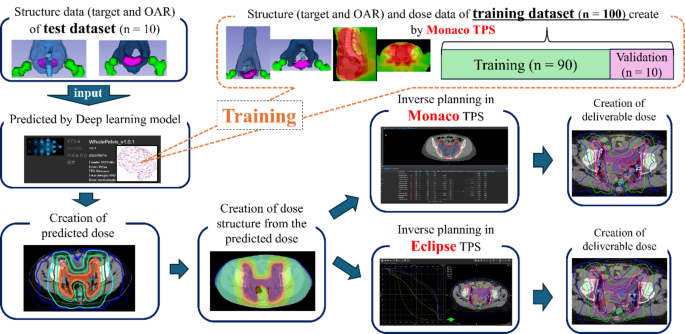 Evaluation of deliverable artificial intelligence-based automated ...