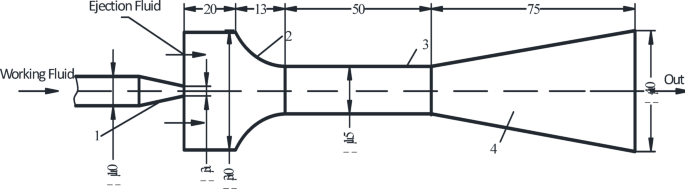 Research on the ejection performance of an ejector with low pressure ...