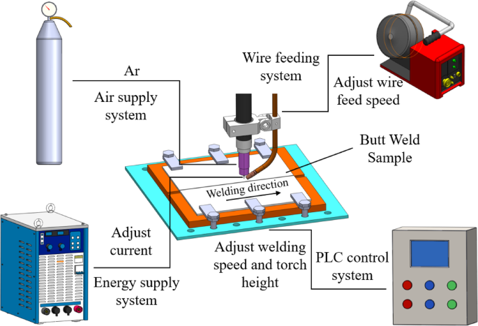Research on optimal heat input parameter for TIG welding of thin plate ...