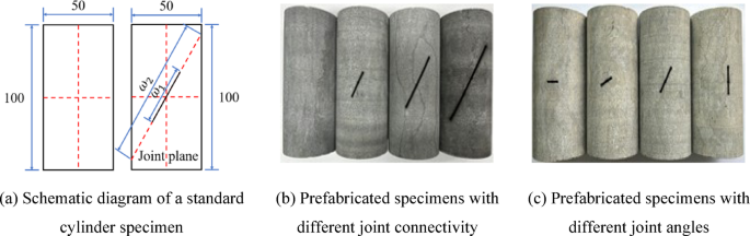 Experimental and numerical simulation research on the mechanical ...