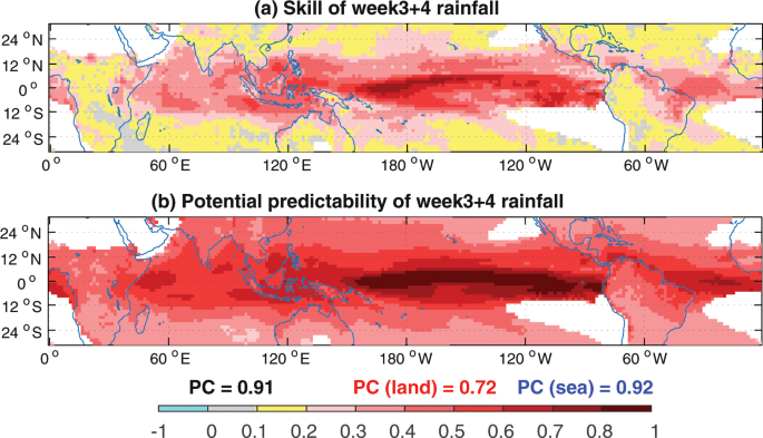 Tropical rainfall subseasonal-to-seasonal predictability types | npj ...