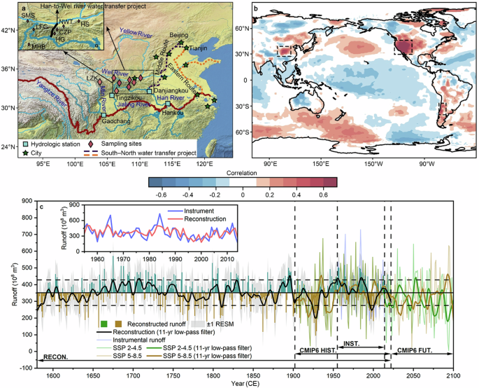 Role of Pacific Ocean climate in regulating runoff in the source areas ...
