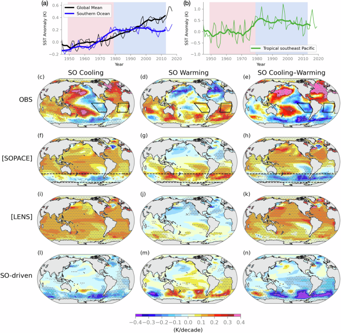 Tropical and Antarctic sea ice impacts of observed Southern Ocean ...