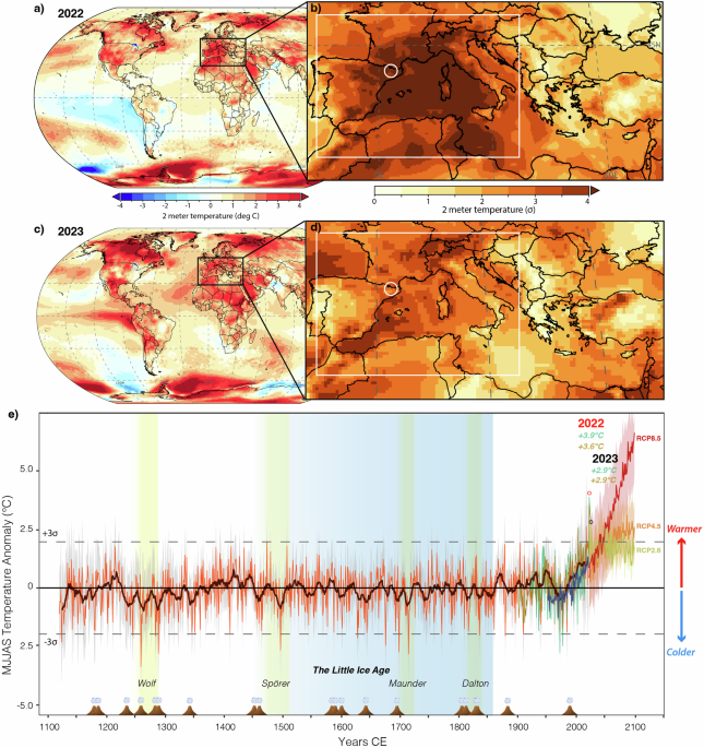 Recent heatwaves as a prelude to climate extremes in the western ...