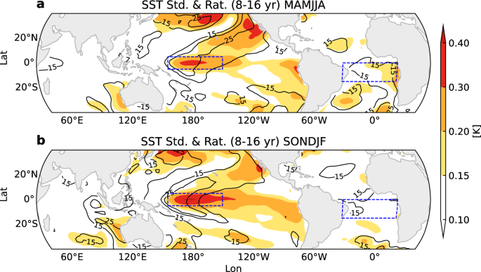 Synchronous decadal climate variability in the tropical Central Pacific ...