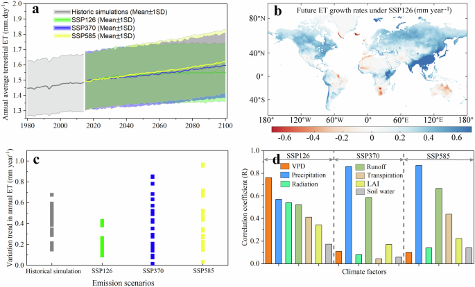 Emergent constraints indicate slower increases in future global ...