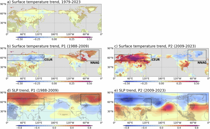 A zonal asymmetry in boreal winter surface temperature trend and its recent reversal over the ...