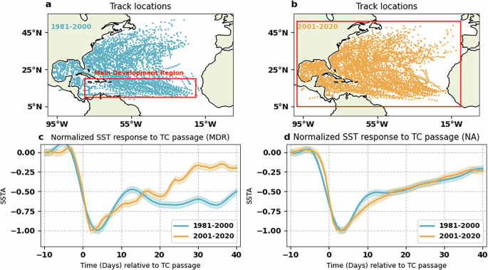 Faster recovery of North Atlantic tropical cyclone-induced cold wakes ...