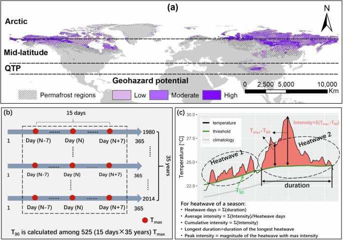 Unstable permafrost regions experience more severe heatwaves in a ...
