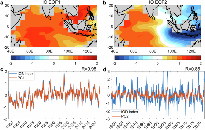 Different roles of Indian Ocean Basin and Dipole modes in tropical ...