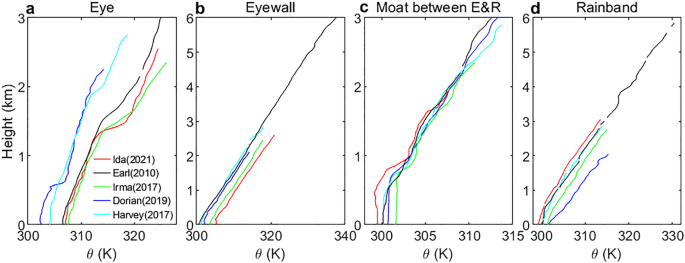 Toward a unified parameterization of three dimensional turbulent ...