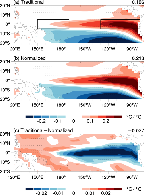 El Niño-like warming underestimated in a warmer climate due to ENSO ...