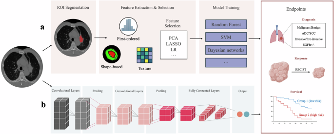 Systematic review and meta-analysis of artificial intelligence for ...