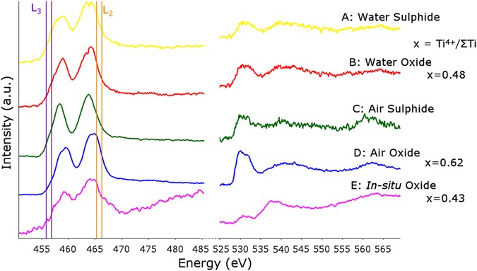 An in situ and ex situ TEM study into the oxidation of titanium (IV ...