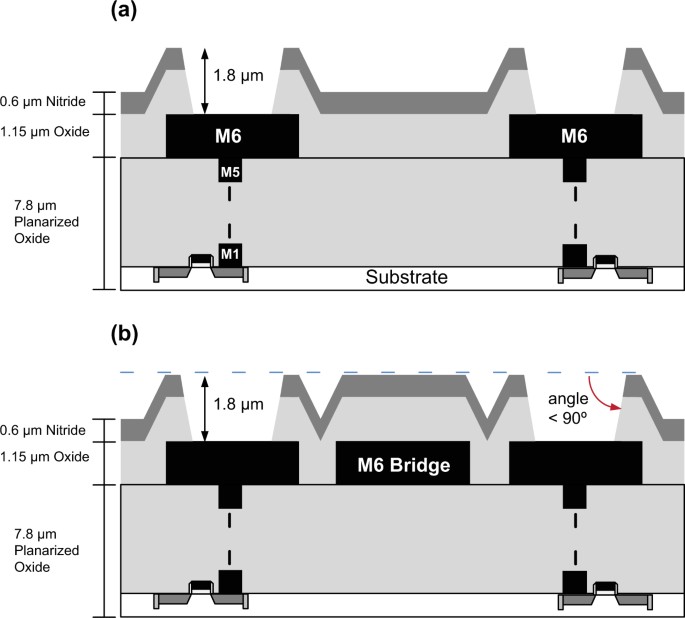 3D integrated monolayer graphene–Si CMOS RF gas sensor platform | npj ...