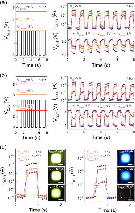 Monolayer MoS 2 field-effect transistors patterned by photolithography ...