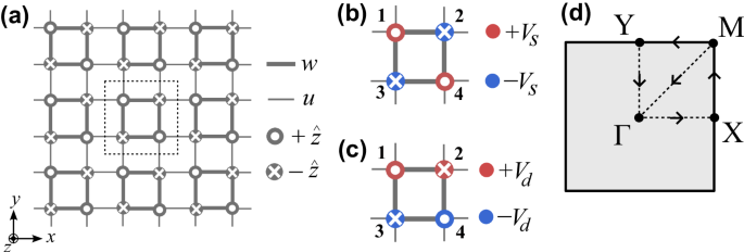 Emerging topological multiferroics from the 2D Rice-Mele model | npj 2D ...