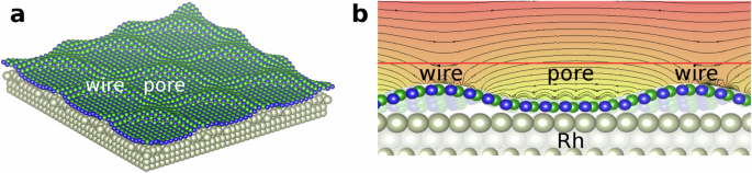 Enhancing the dipole ring of hexagonal boron nitride nanomesh by ...