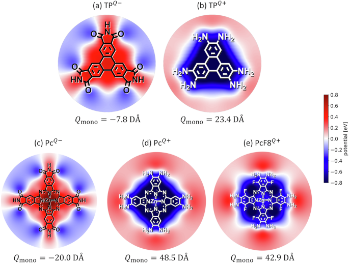 Engineering the electrostatic potential in a COF's pore by selecting ...