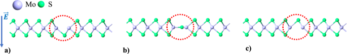 Revisiting the origin of non-volatile resistive switching in MoS2 ...