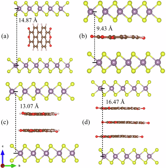 Ab initio elucidation of PTCDA intercalation mechanism in MoS2 bilayer ...