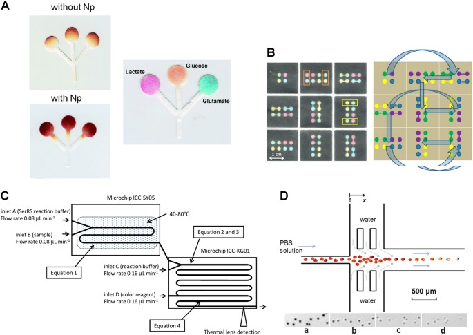 Lab-on-chip technology for chronic disease diagnosis | npj Digital Medicine