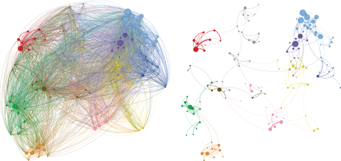Guiding interoperable electronic health records through patient-sharing ...
