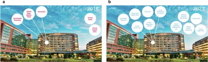 UCHealth’s virtual health center: How Colorado’s largest health system ...