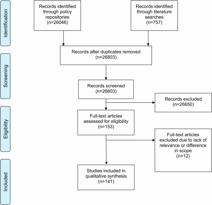 Mapping the regulatory landscape for artificial intelligence in health ...