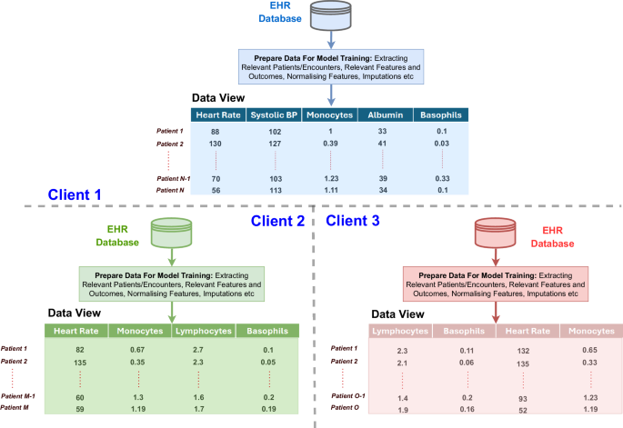 Knowledge abstraction and filtering based federated learning over ...