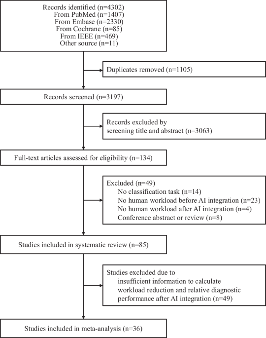 Impact of human and artificial intelligence collaboration on workload ...
