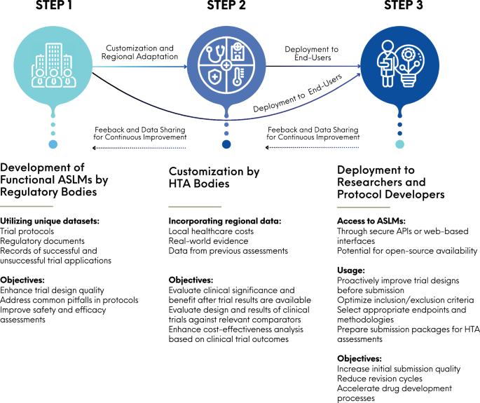 A policy framework for leveraging generative AI to address enduring ...