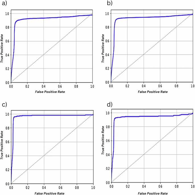 Evaluating sepsis watch generalizability through multisite external ...
