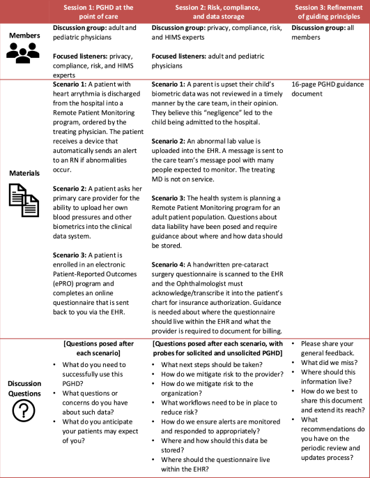 A sociotechnical approach to defining clinical responsibilities for ...
