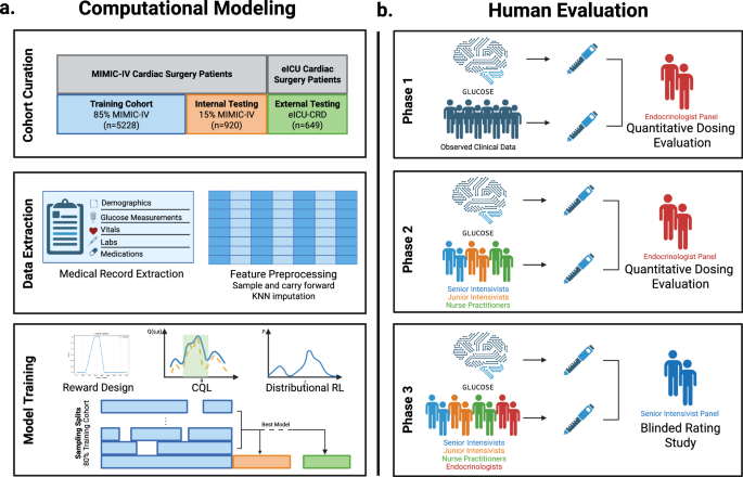 A distributional reinforcement learning model for optimal glucose control after cardiac surgery ...