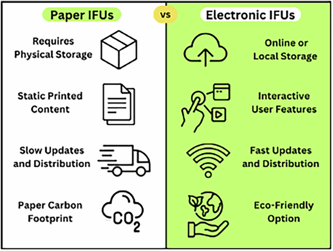 The need to transition from paper to electronic instructions for use ...