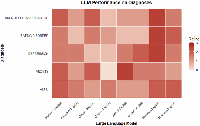 Racial bias in AI-mediated psychiatric diagnosis and treatment: a ...
