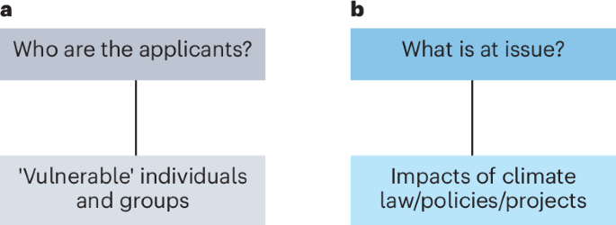 Conceptualizing just transition litigation | Nature Sustainability