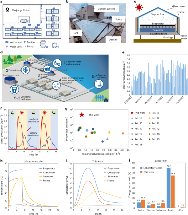 Large-scale implementation of solar interfacial desalination | Nature ...