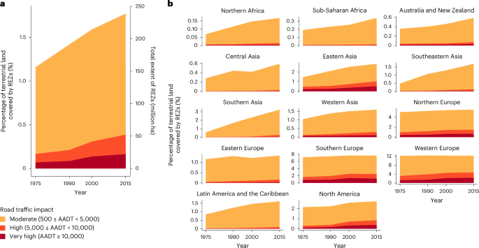 Global expansion of the ecological impact of extra-urban road traffic ...