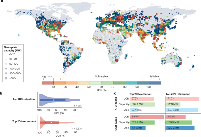 Balancing thermal power decarbonization and energy security under ...